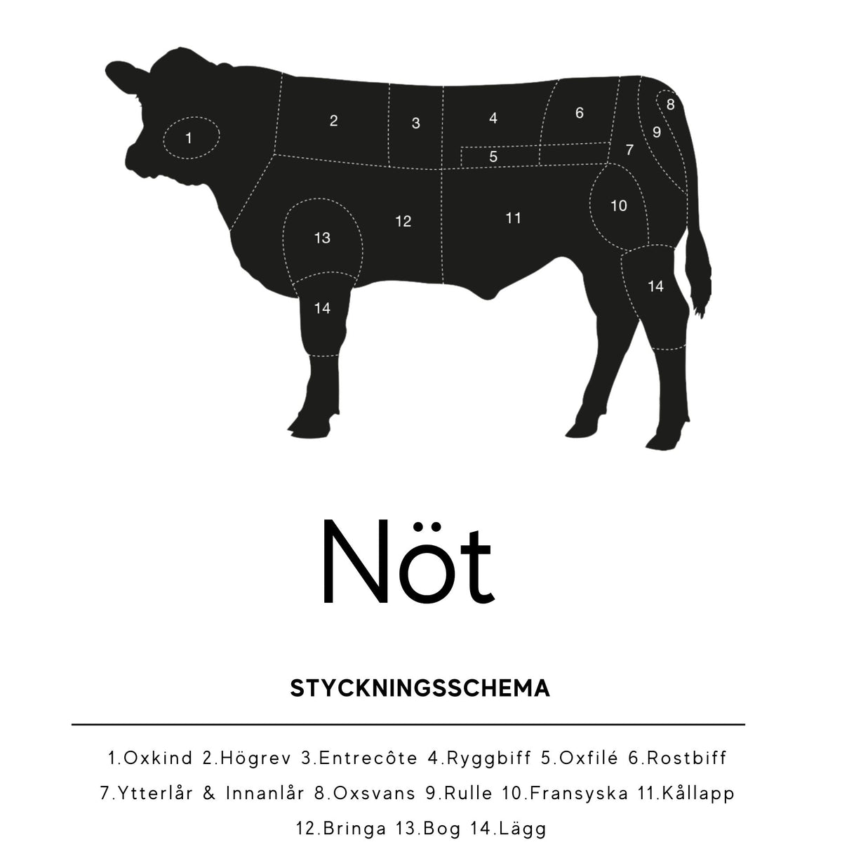 Styckningsschema nöt poster – Min Poster