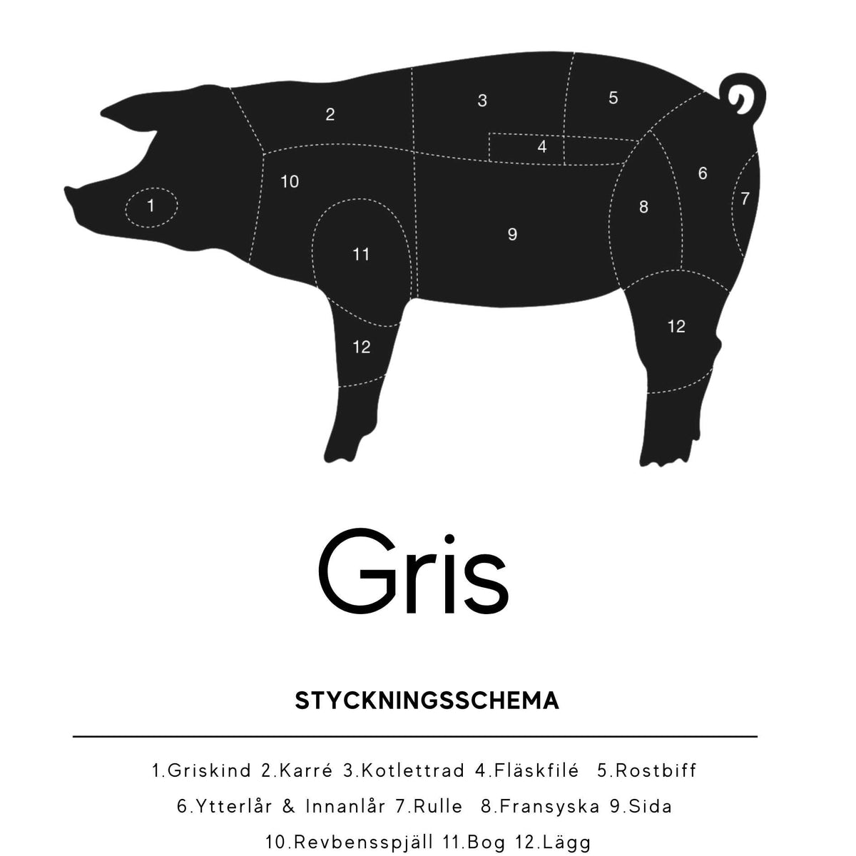 Styckningsschema gris poster – Min Poster
